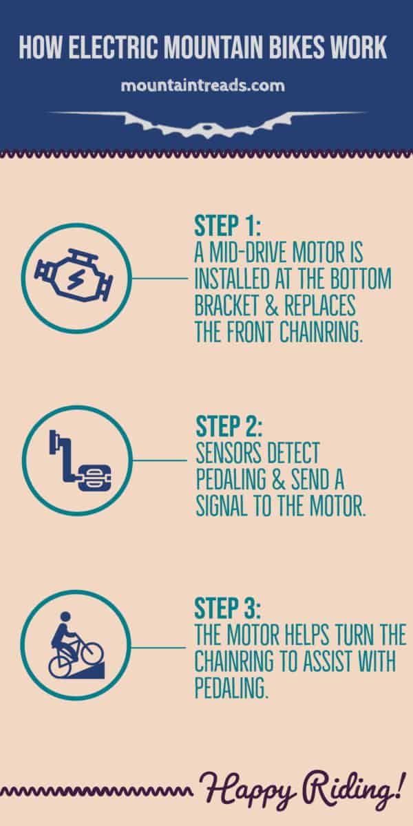 How Electric Mountain Bikes Work: An Interactive Guide | Mountain Treads